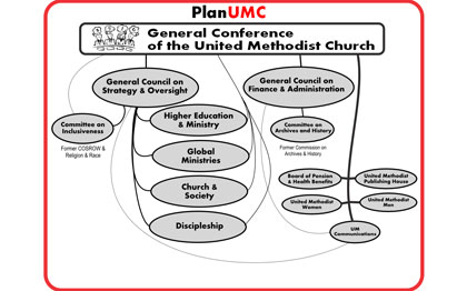 PlanUMC—A Visual Representation | UMNews.org