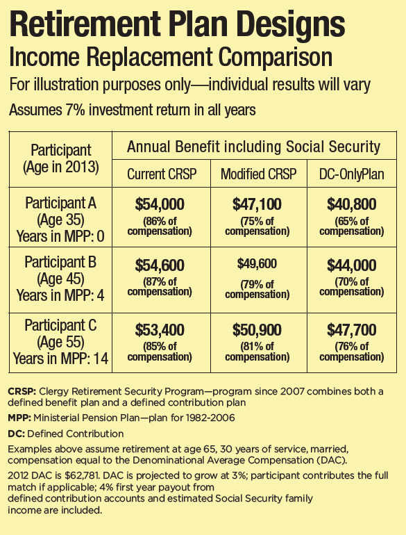 GC2012 modifies pension plan | UMNews.org