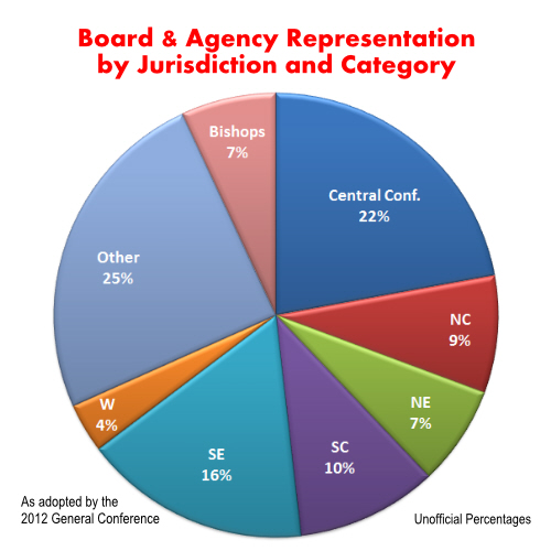 Plan UMC Representation as Amended | UMNews.org
