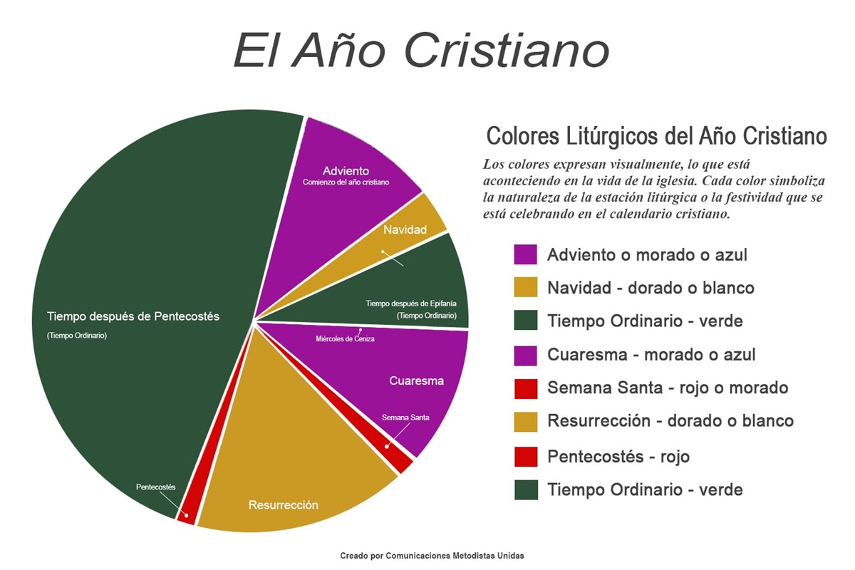 La Pregunta Metodista: ¿Qué es el Tiempo Ordinario? | UMNews.org
